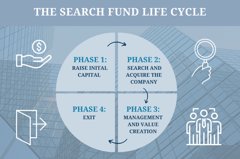 The Search Fund life cycle